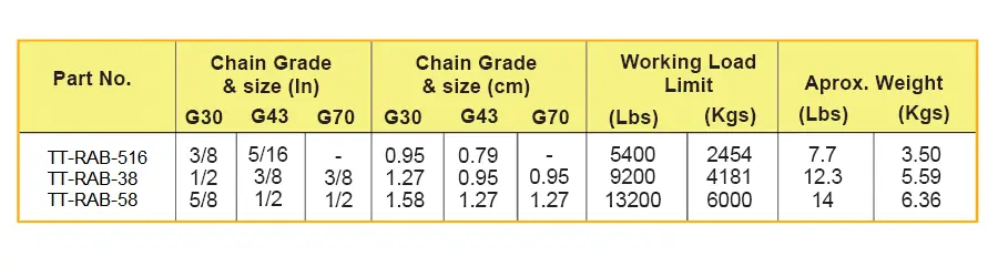 Load Binders: Ratchet and Lever - TTech America, Inc.
